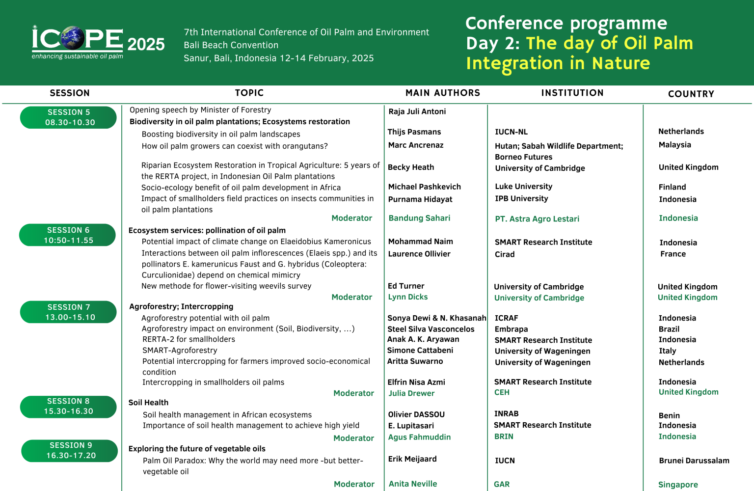 Icope 2025 Programme – ICOPE